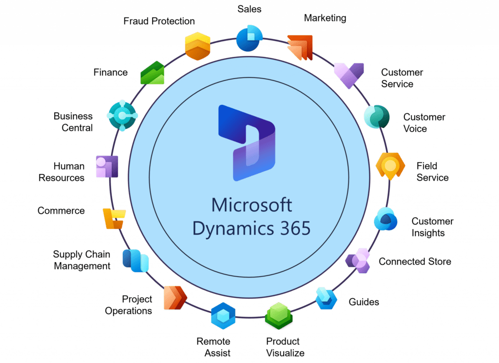 Alles over Microsoft Dynamics 365 - GAC Business Solutions Alles over Microsoft Dynamics 365 - GAC Business Solutions